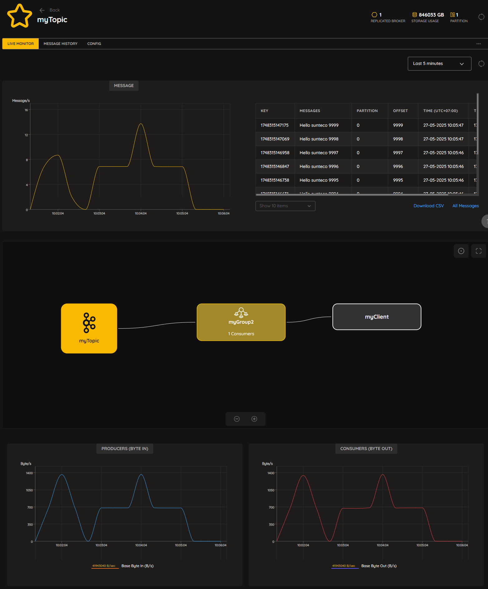 Live Monitor trong Topic detail - Sunteco Cloud documentation